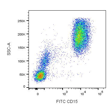 FITC Mouse Anti-Human CD15