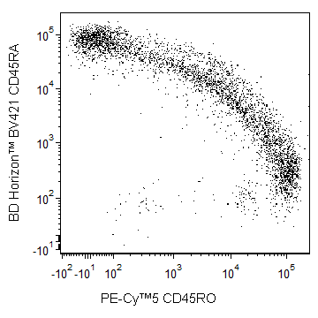 PE-Cy™5 Mouse Anti-Human CD45RO