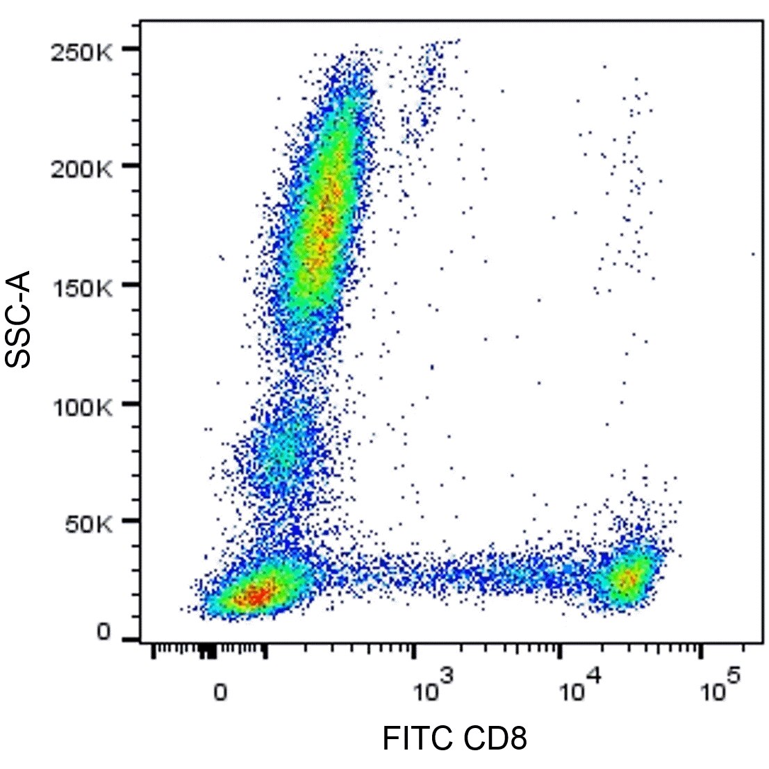 FITC Mouse Anti-Human CD8