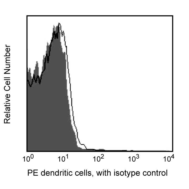 PE Rat Anti-Mouse Dendritic Cells