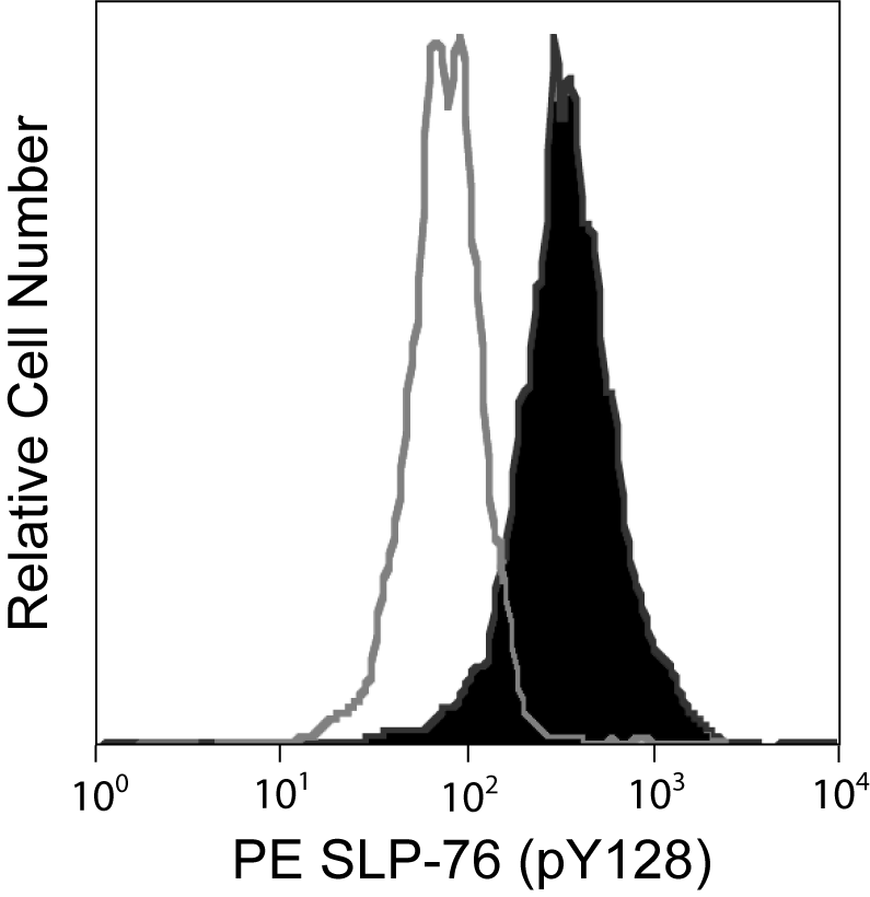 PE Mouse anti-SLP-76 (pY128)