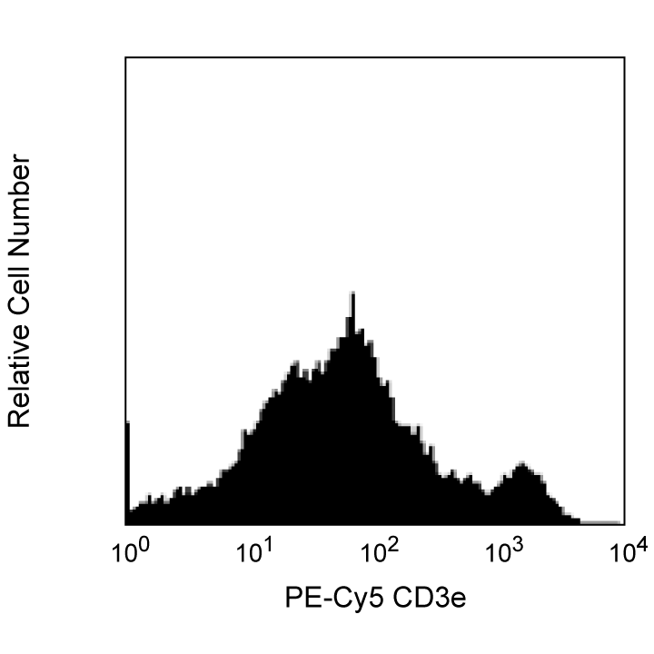 PE-Cy™5 Hamster Anti-Mouse CD3e