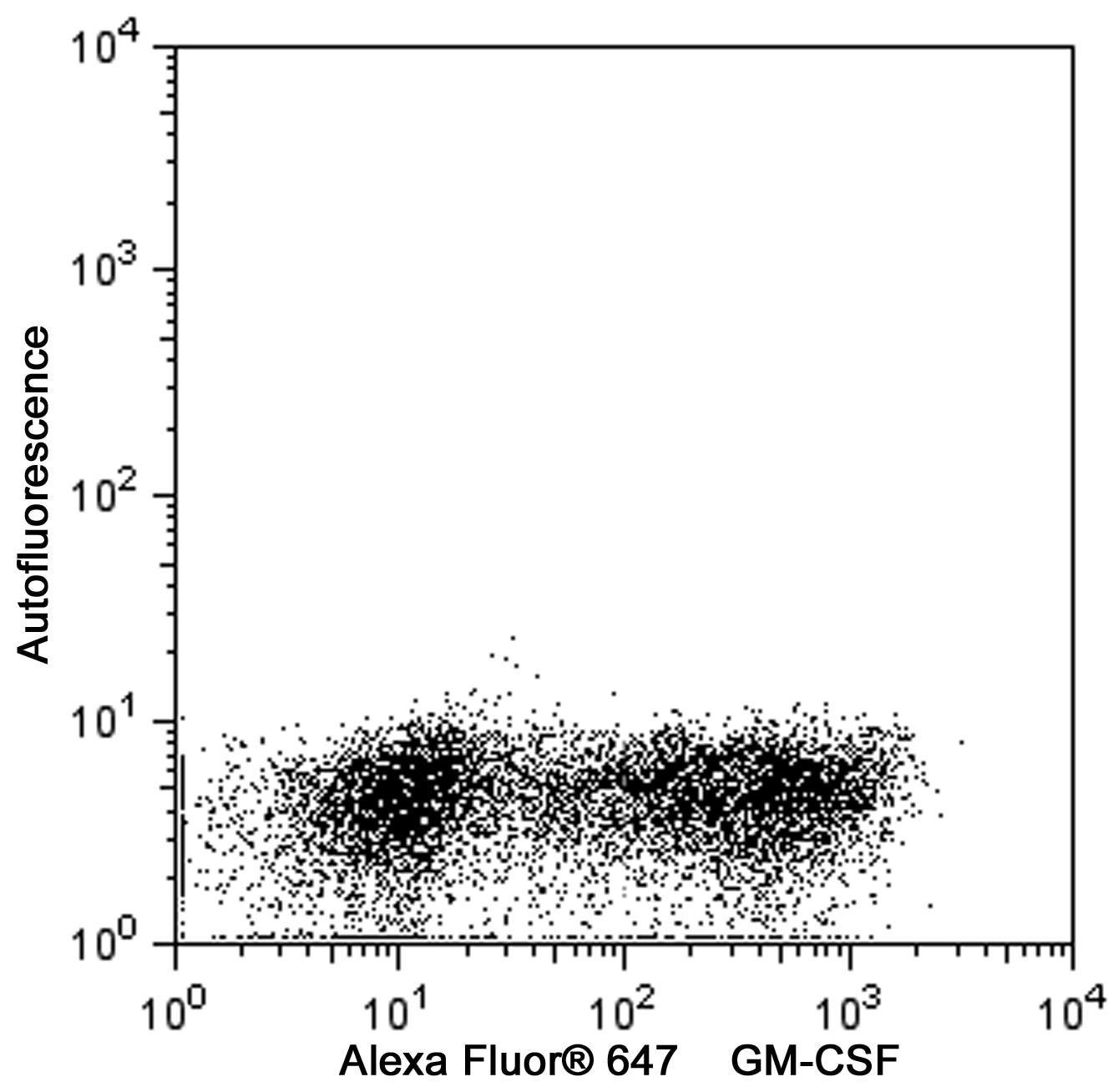 Alexa Fluor® 647 Rat Anti-Human GM-CSF