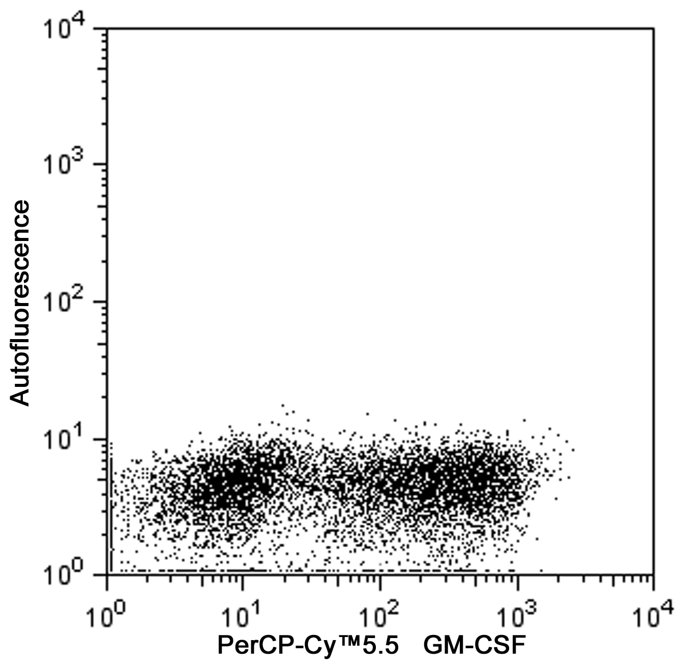 PerCP-Cy™5.5 Rat Anti-Human GM-CSF
