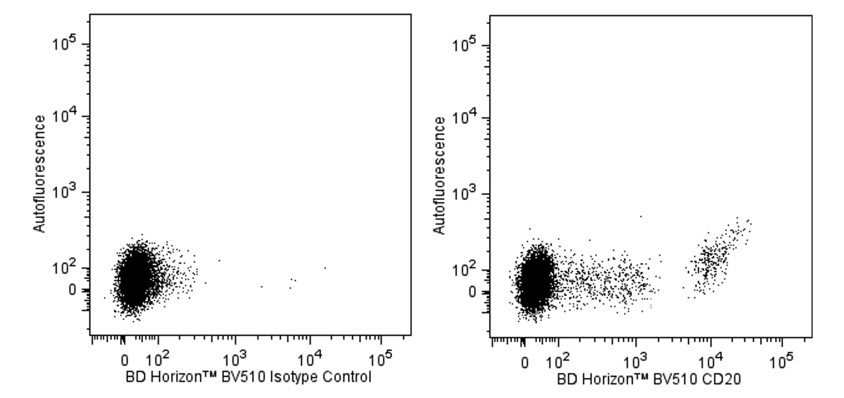 BV510 Mouse Anti-Human CD20