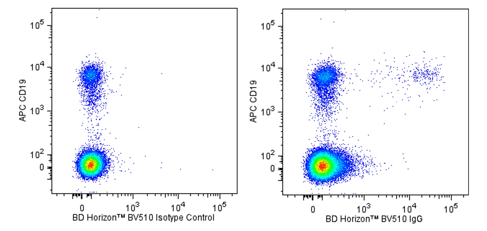BV510 Mouse Anti-Human IgG