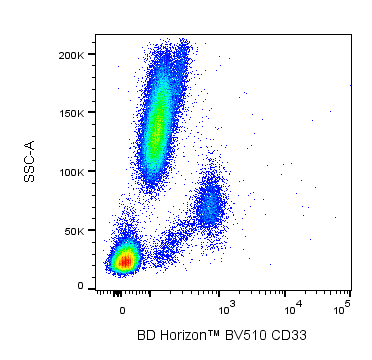 BV510 Mouse Anti-Human CD33