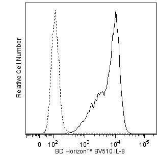 BV510 Mouse Anti-Human IL-8