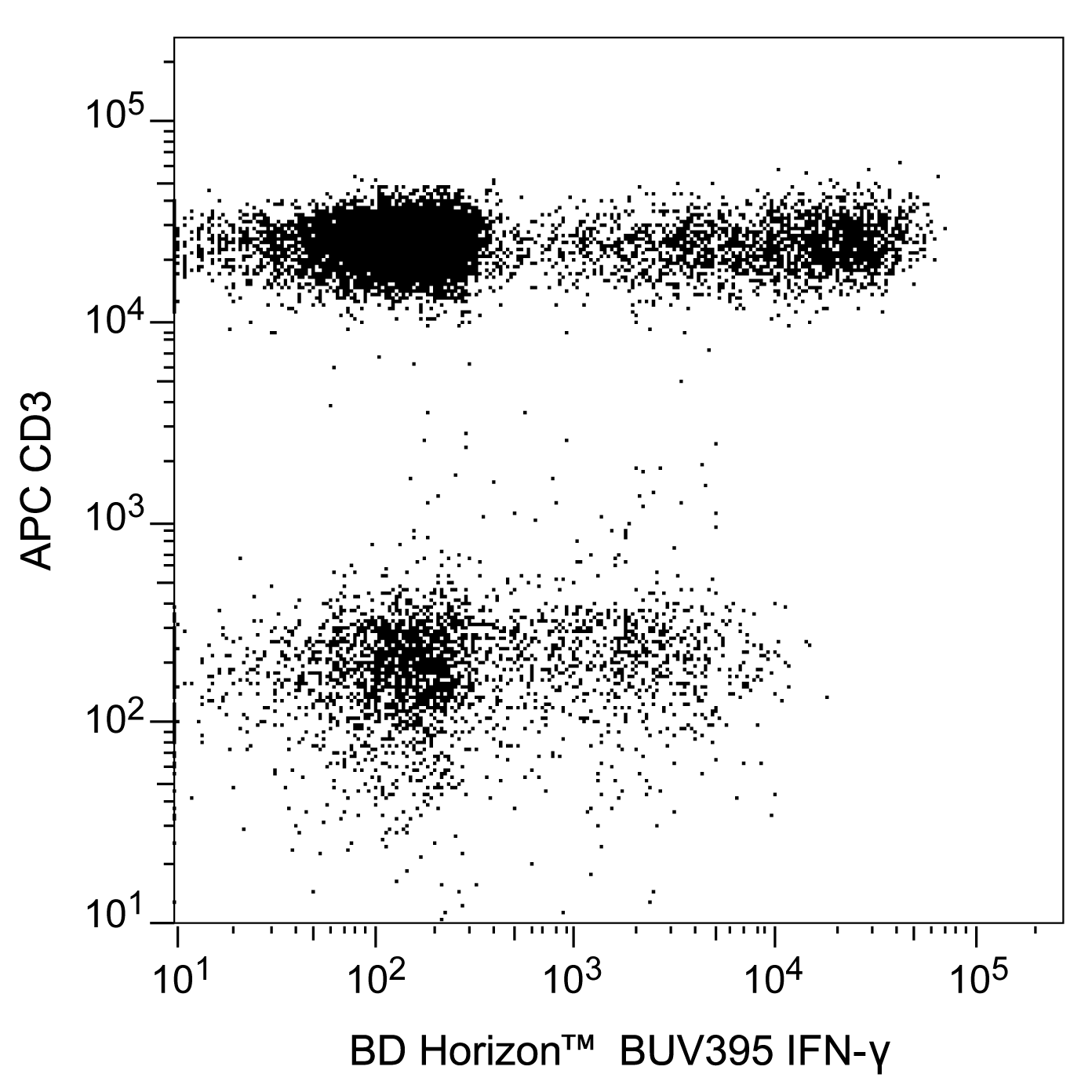 BUV395 Mouse Anti-Human IFN-γ