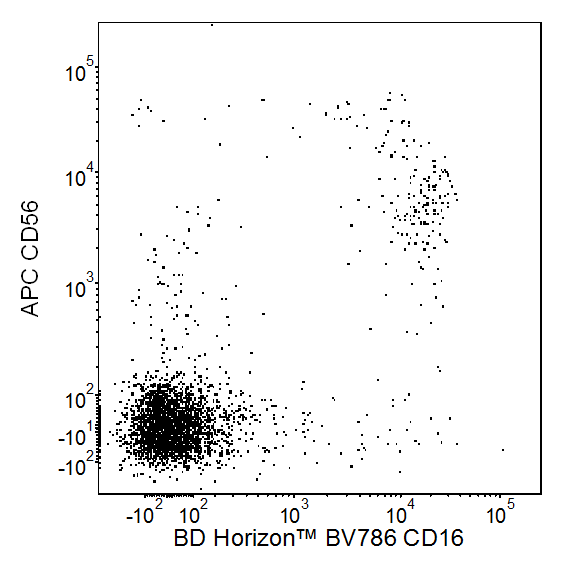BV786 Mouse Anti-Human CD16