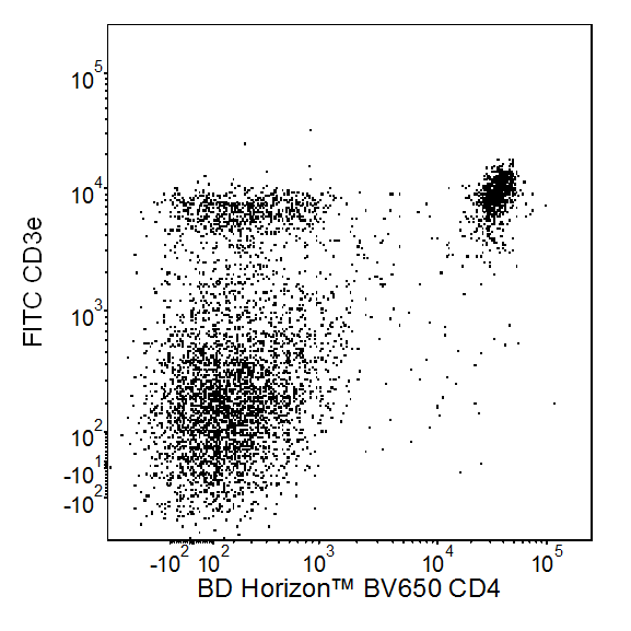 BV650 Rat Anti-Mouse CD4