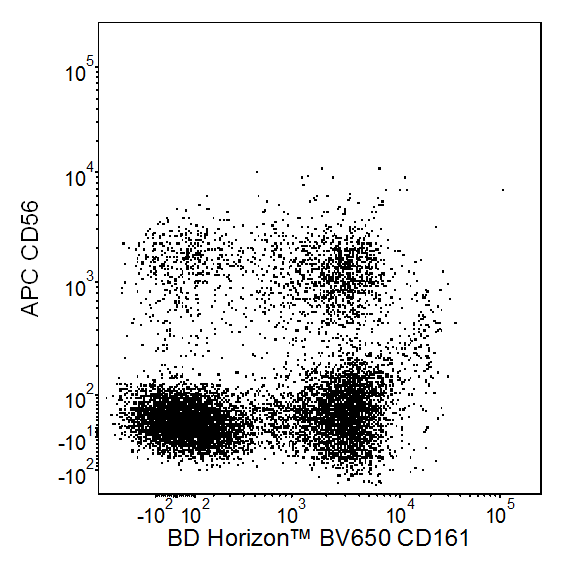 BV650 Mouse Anti-Human CD161