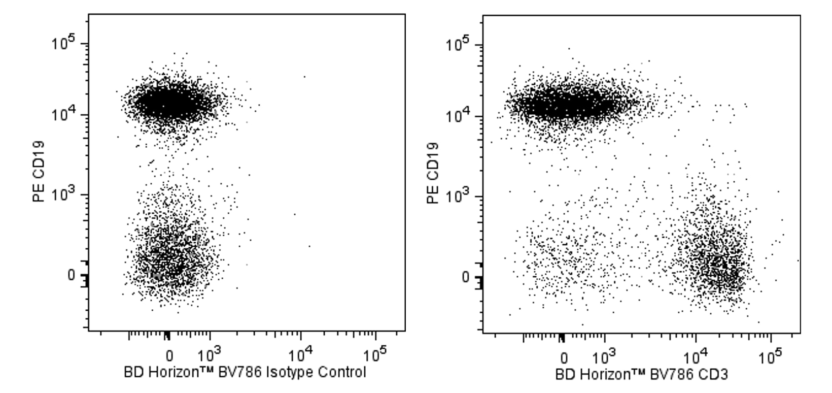 BV786 Rat Anti-Mouse CD3 Molecular Complex