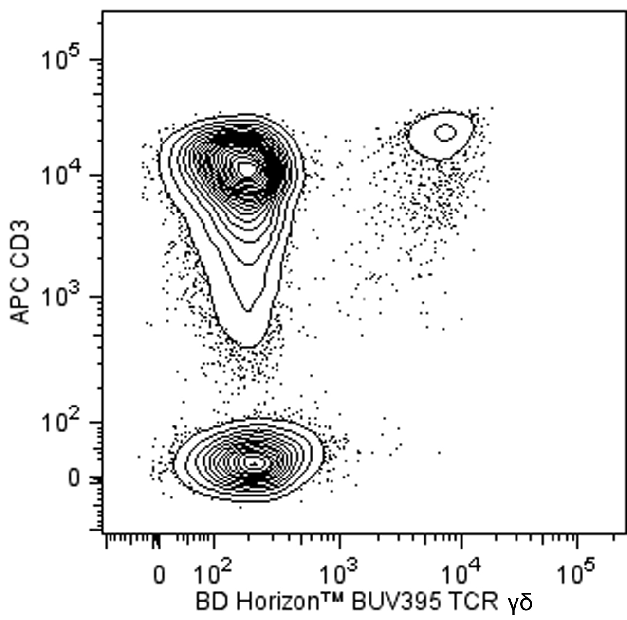 BUV395 Mouse Anti-Human TCR γδ