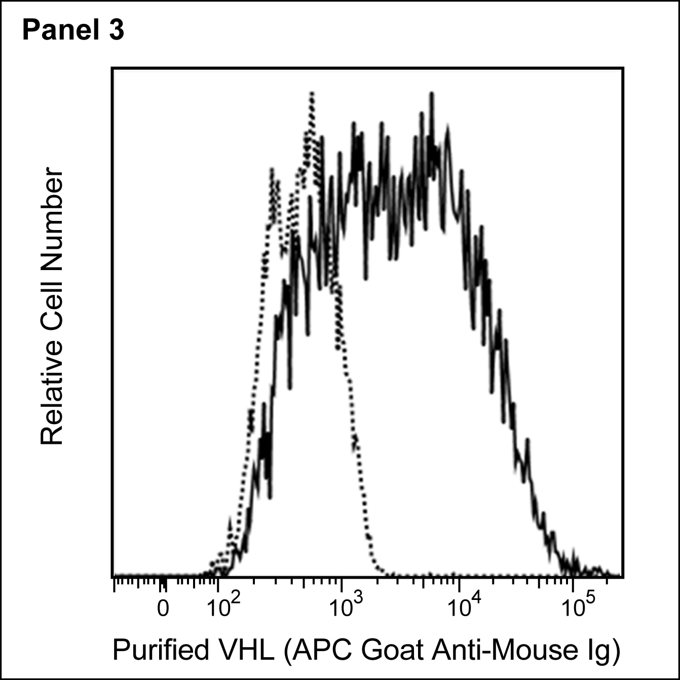 Purified Mouse Anti-Human VHL