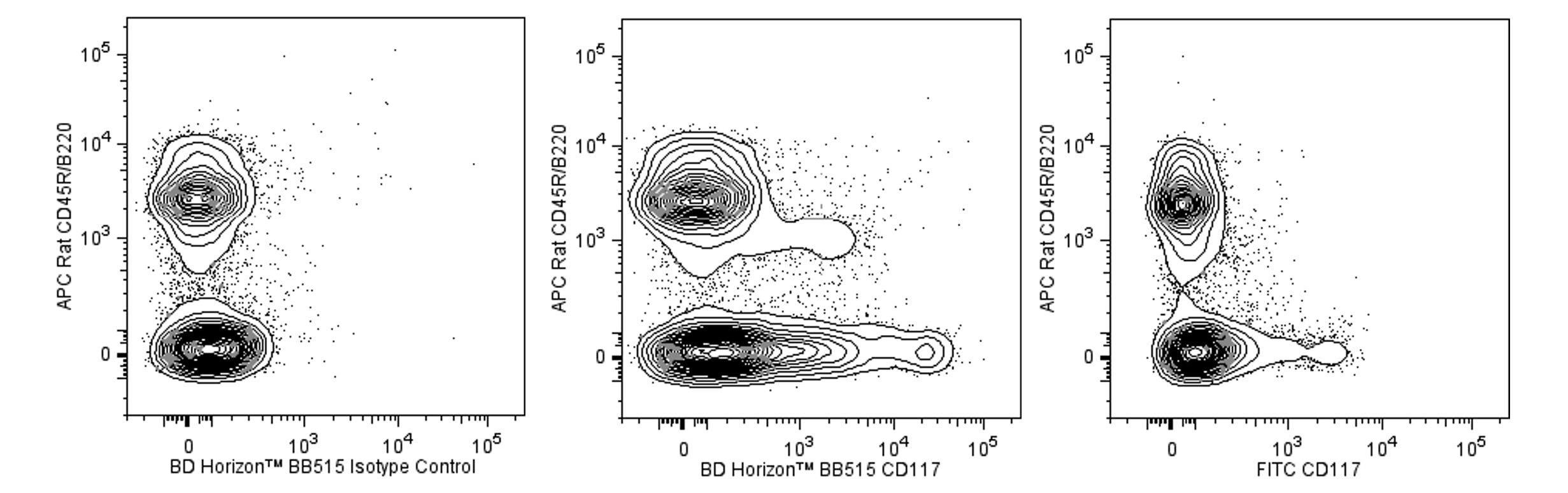 BB515 Rat Anti-Mouse CD117