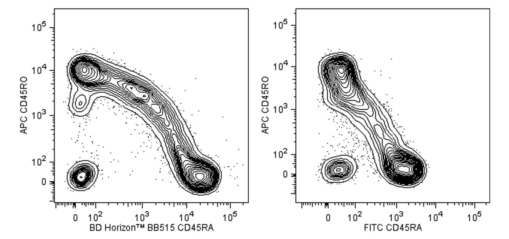 BB515 Mouse Anti-Human CD45RA