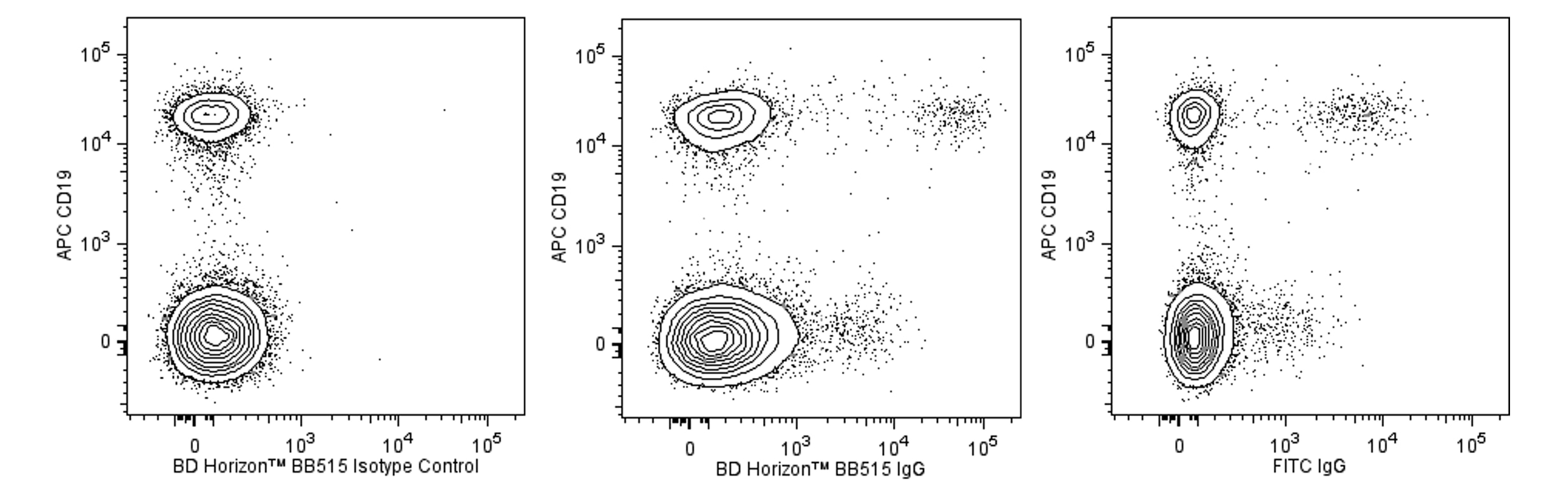 BB515 Mouse Anti-Human IgG