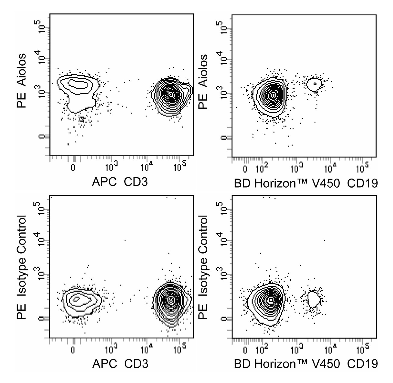 PE Mouse Anti-Human Aiolos