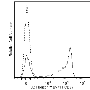 BV711 Mouse Anti-Human CD27