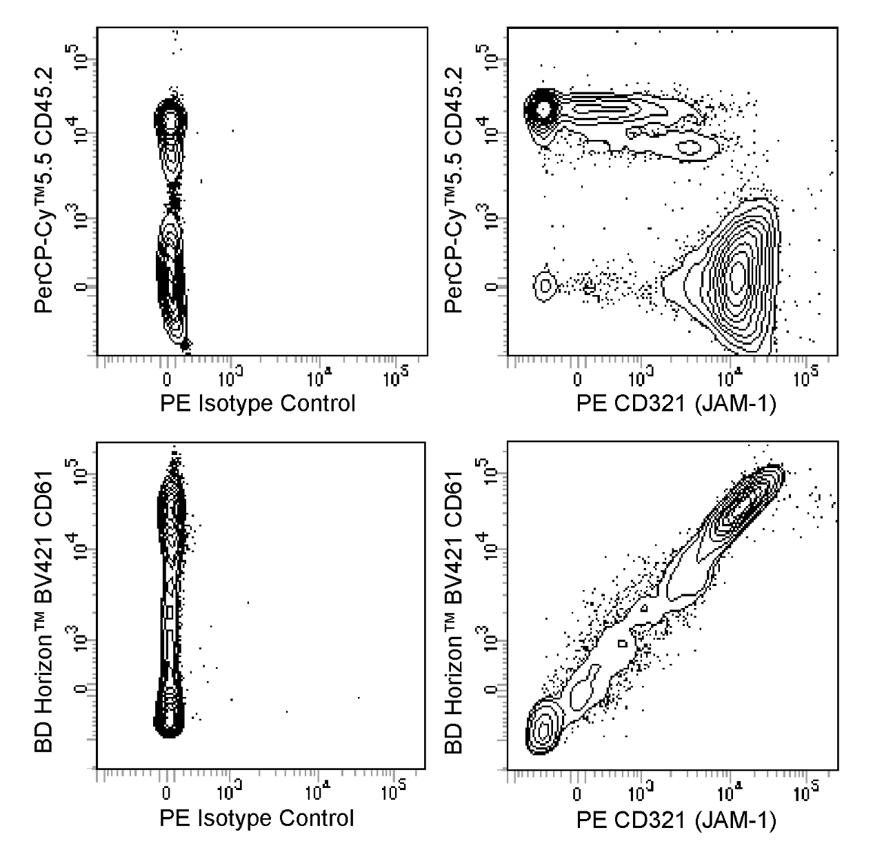 PE Rat Anti-Mouse CD321 (JAM-1)