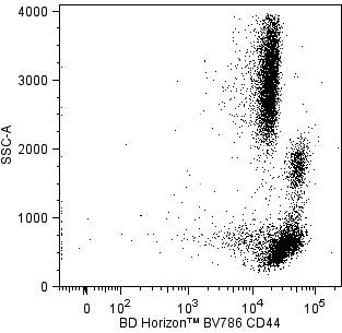 BV786 Mouse Anti-Human CD44