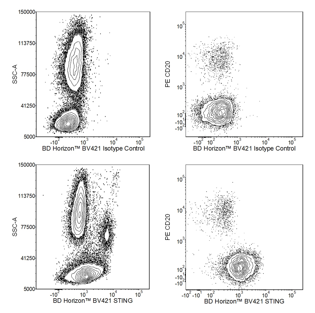 BV421 Mouse Anti-Human STING