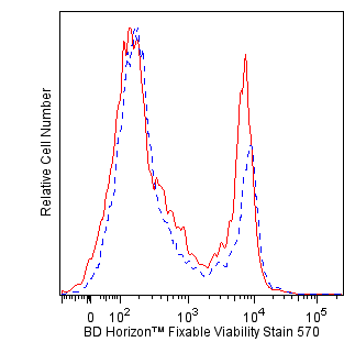 Fixable Viability Stain 570