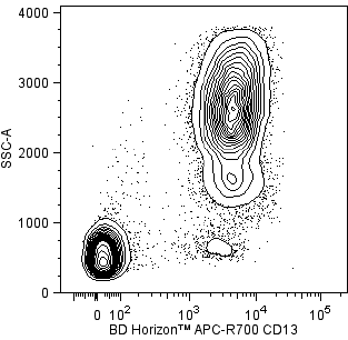 APC-R700 Mouse Anti-Human CD13