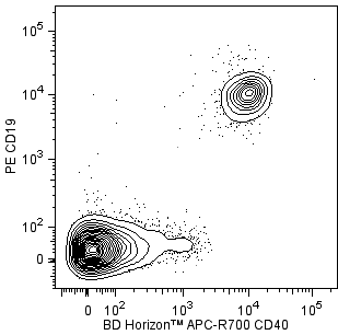 APC-R700 Mouse Anti-Human CD40