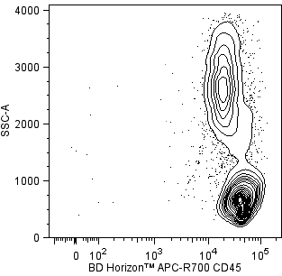 APC-R700 Mouse Anti-NHP CD45
