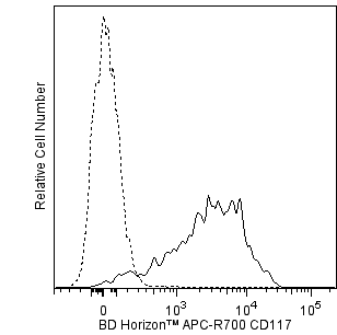 APC-R700 Mouse Anti-Human CD117