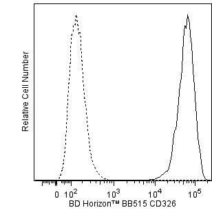 BB515 Mouse Anti-Human CD326
