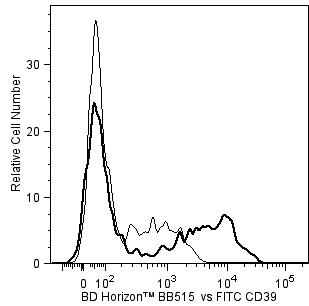 BB515 Mouse Anti-Human CD39
