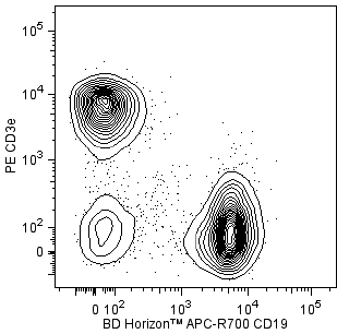 APC-R700 Rat Anti-Mouse CD19