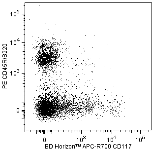 APC-R700 Rat Anti-Mouse CD117
