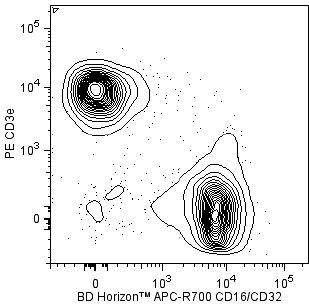 APC-R700 Rat Anti-Mouse CD16/CD32