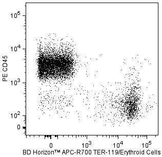 APC-R700 Rat Anti-Mouse TER-119/Erythroid Cells