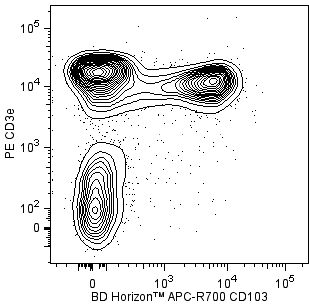 APC-R700 Rat Anti-Mouse CD103