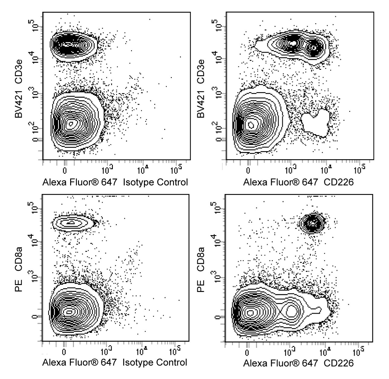 Alexa Fluor® 647 Rat Anti-Mouse CD226