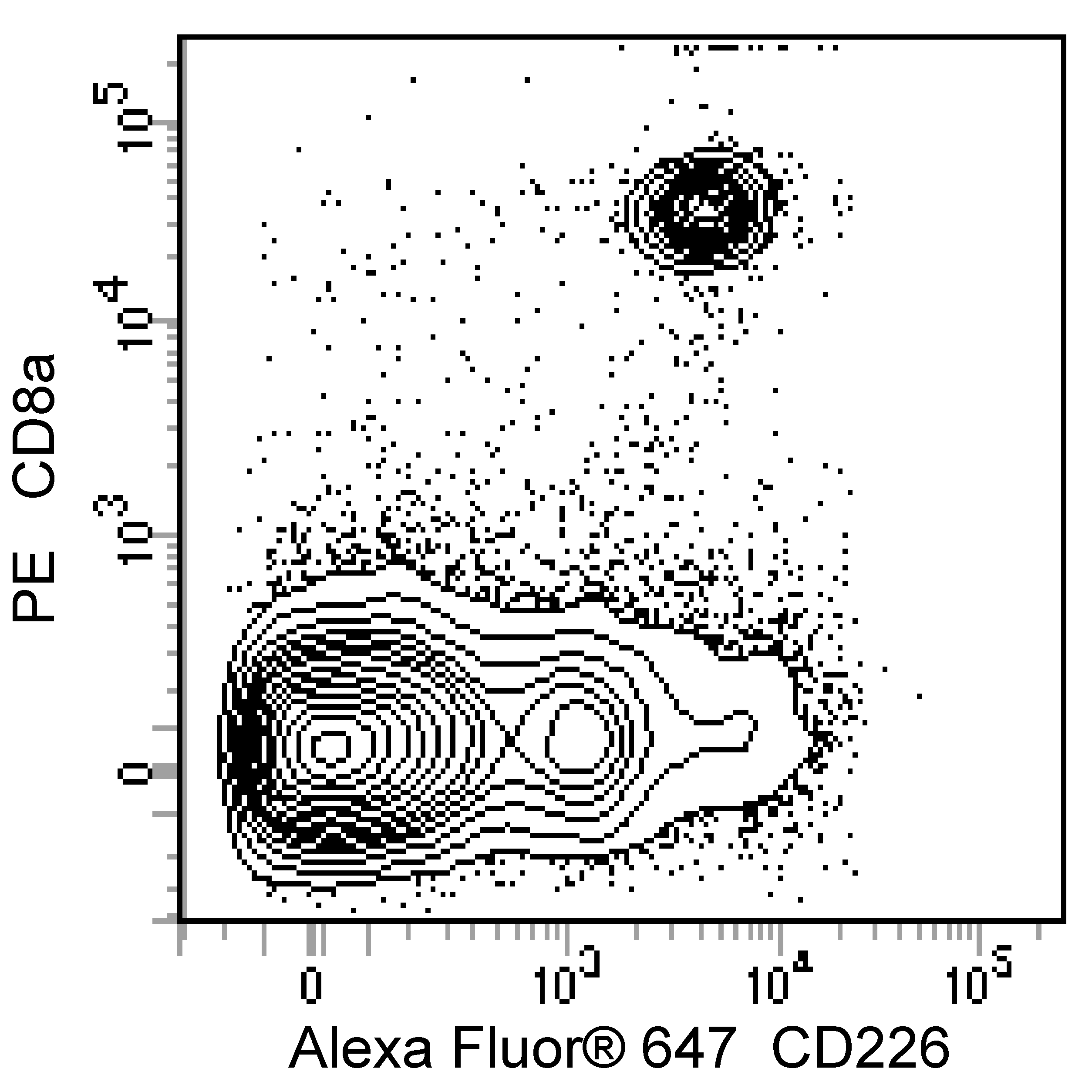 Alexa Fluor® 647 Rat Anti-Mouse CD226