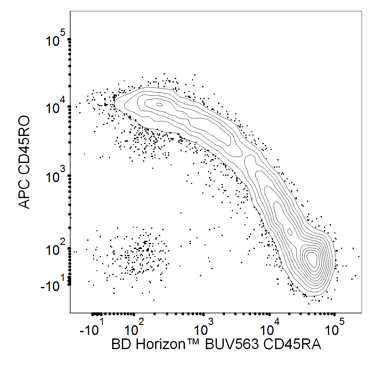 BUV563 Mouse Anti-Human CD45RA