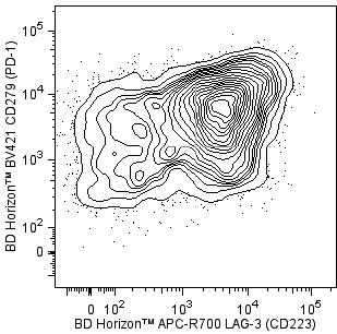 APC-R700 Mouse Anti-Human LAG-3 (CD223)