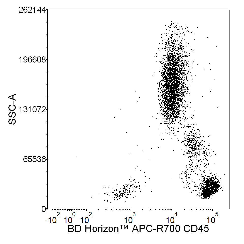 APC-R700 Mouse Anti-Human CD45
