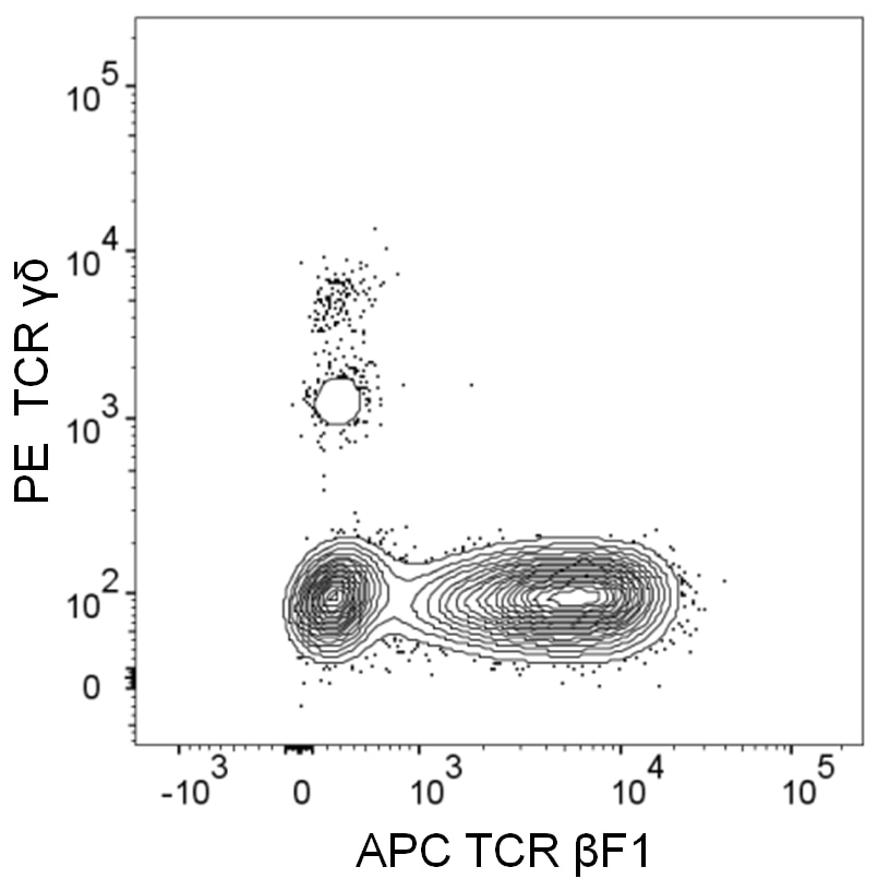 APC Mouse Anti-Human TCR βF1