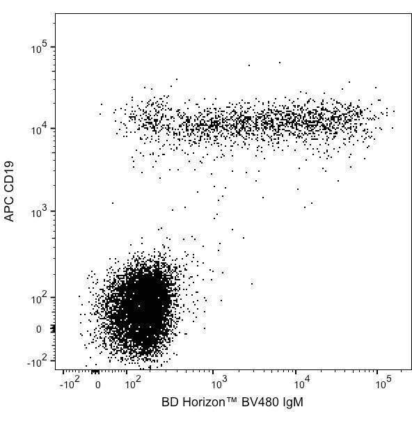 BV480 Mouse Anti-Human IgM