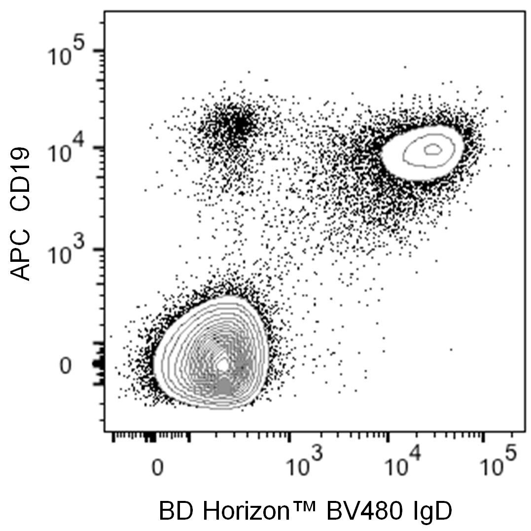 BV480 Mouse Anti-Human IgD