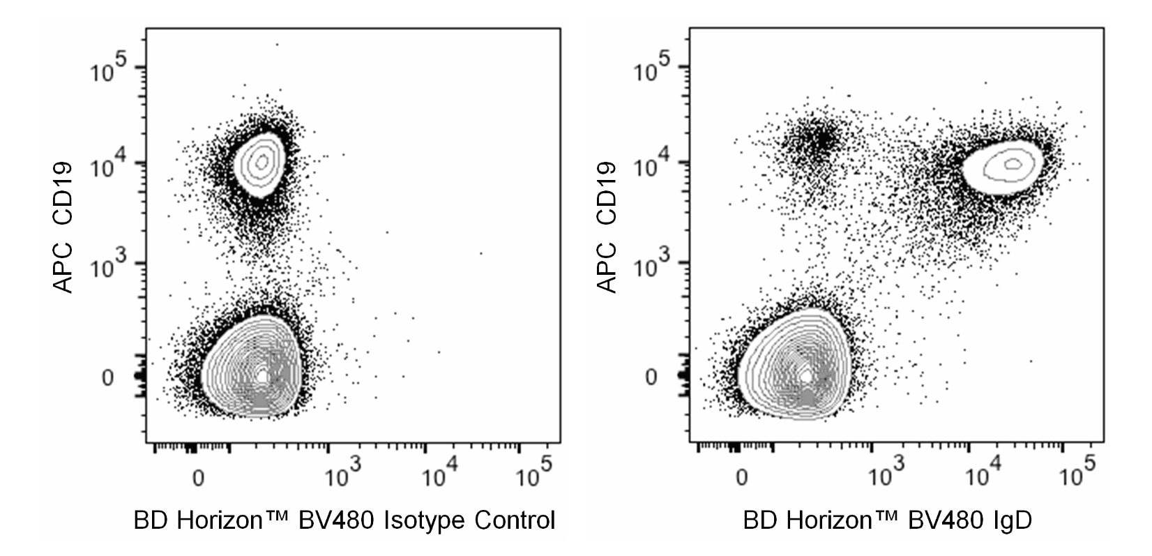 BV480 Mouse Anti-Human IgD