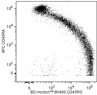 BV480 Mouse Anti-Human CD45RO