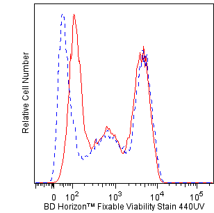 Fixable Viability Stain 440UV
